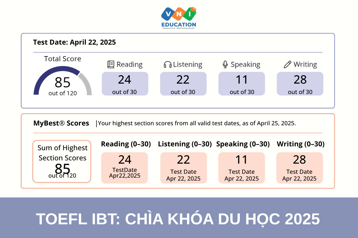 TOEFL iBT: Chìa khóa du học 2025